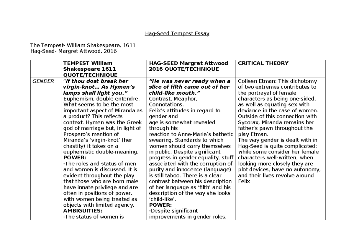 Hag-Seed and Tempest - Hag-Seed Tempest Essay The Tempest- William ...