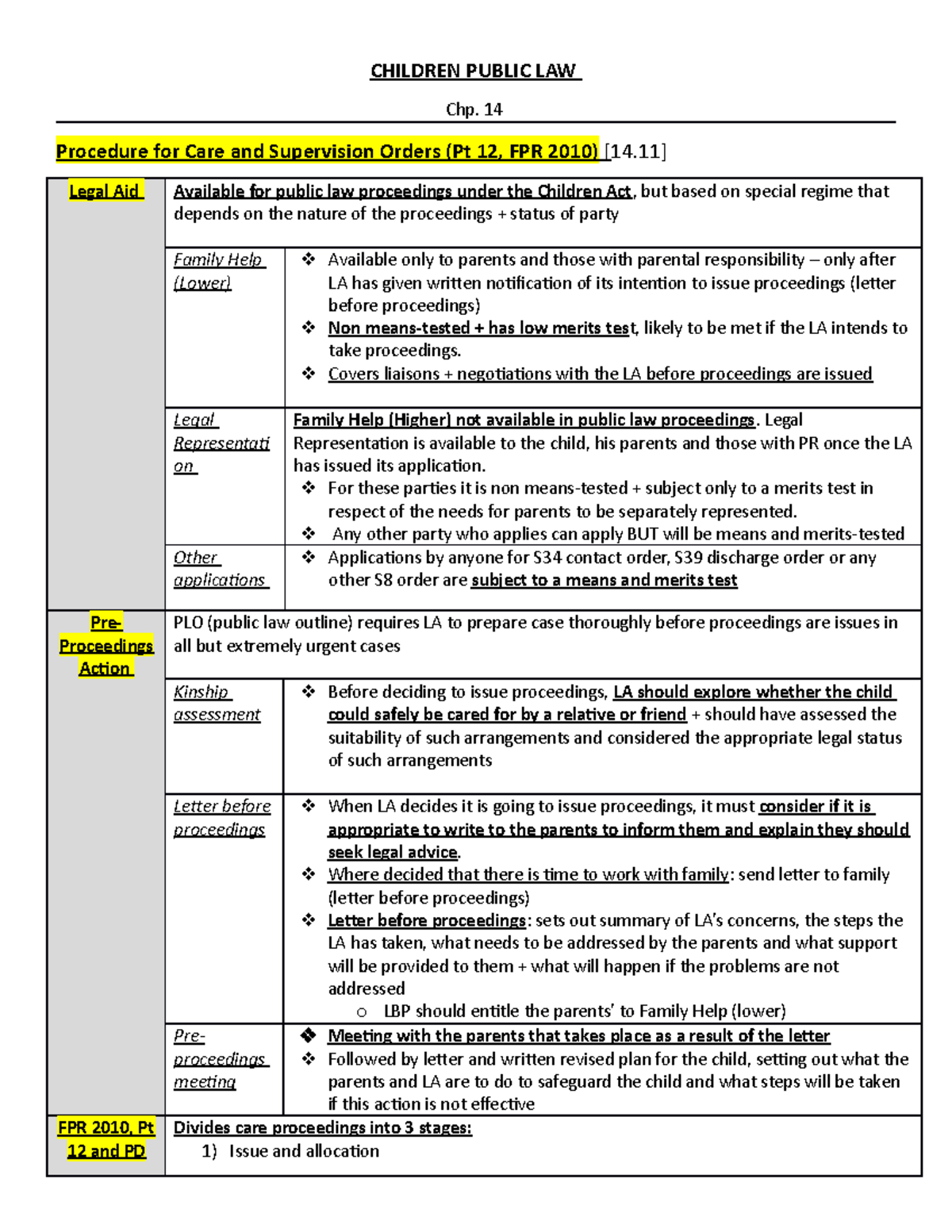 4. Procedure for Care and Supervision Orders - CHILDREN PUBLIC LAW Chp ...