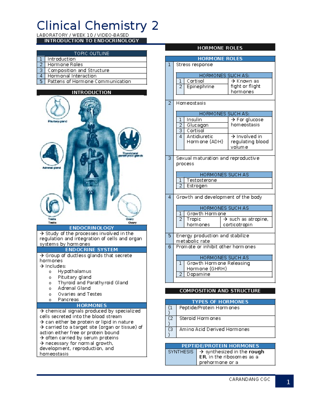 Sample Trans - 1 CARANDANG CGC Clinical Chemistry 2 LABORATORY / WEEK ...