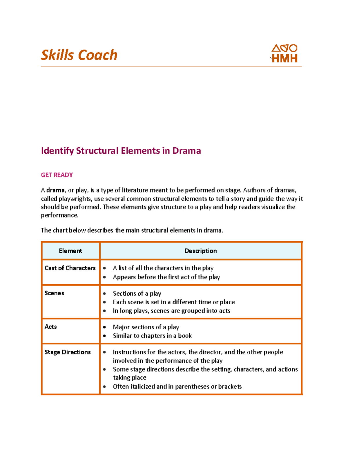 Skills coach elements of drama - Identify Structural Elements in Drama ...