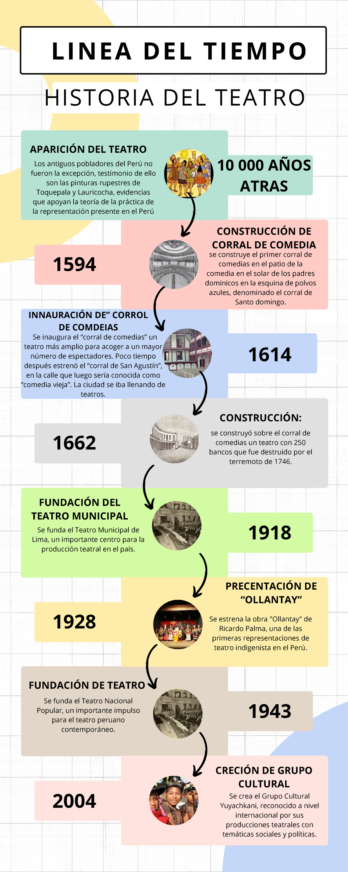 Linea de tiempo de la historia del teatro - APARICIÓN DEL TEATRO Los antiguos pobladores del ...