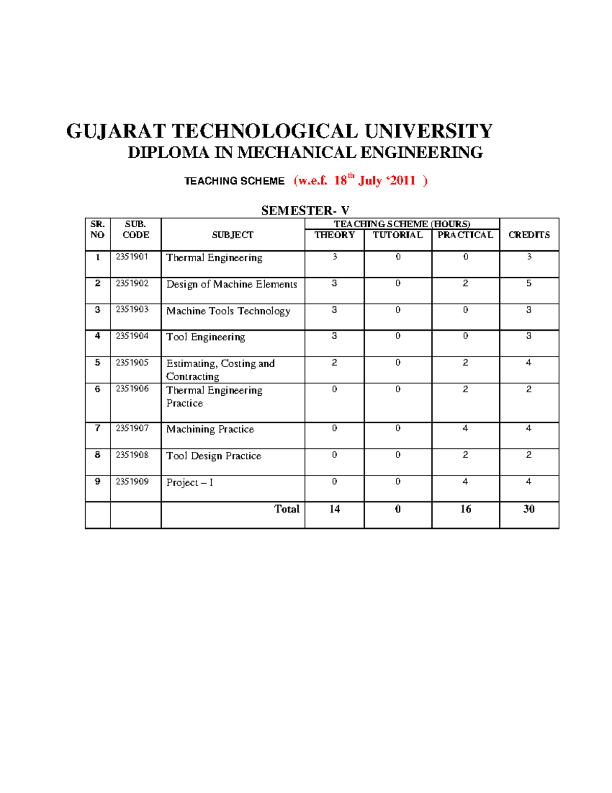 Design Of Machine Elements - 2351902 - GUJARAT TECHNOLOGICAL UNIVERSITY ...