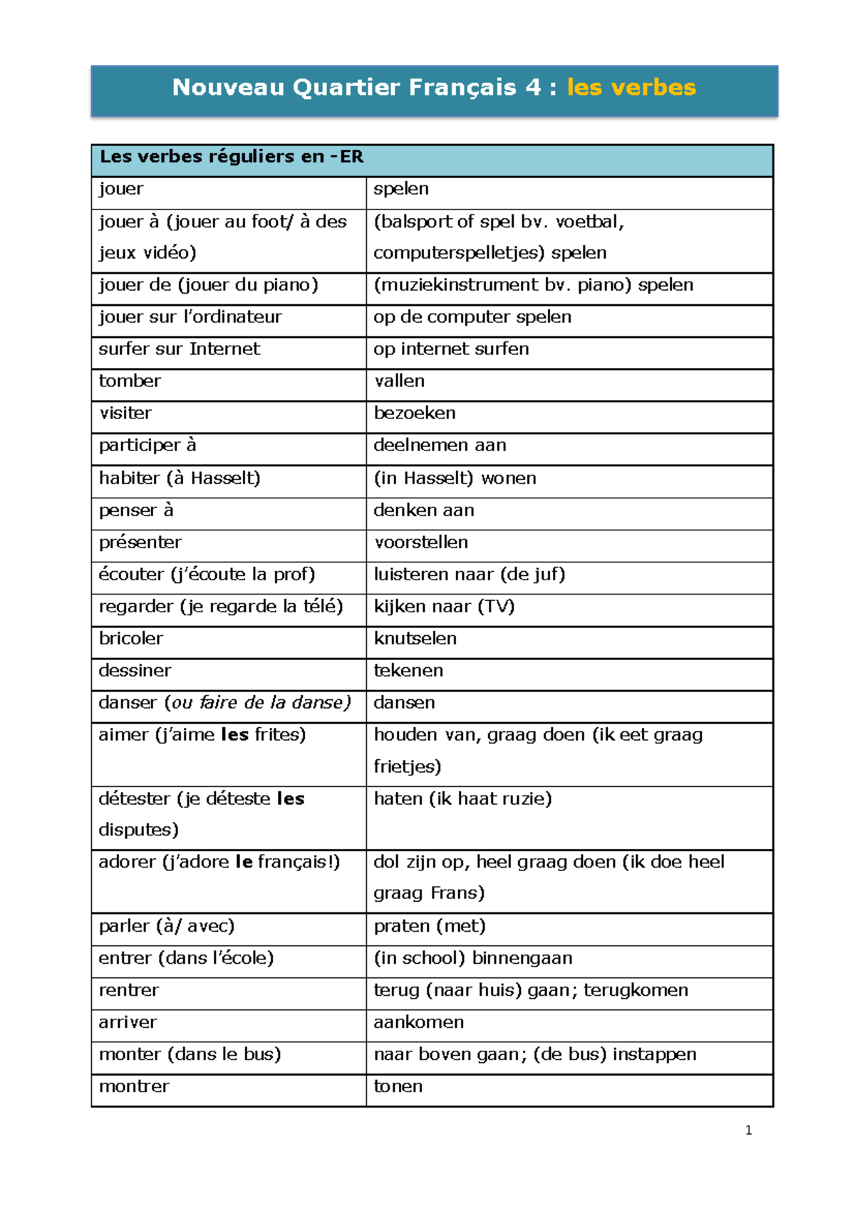 Liste verbes avec traduction - Nouveau Quartier Français 4 : les verbes ...