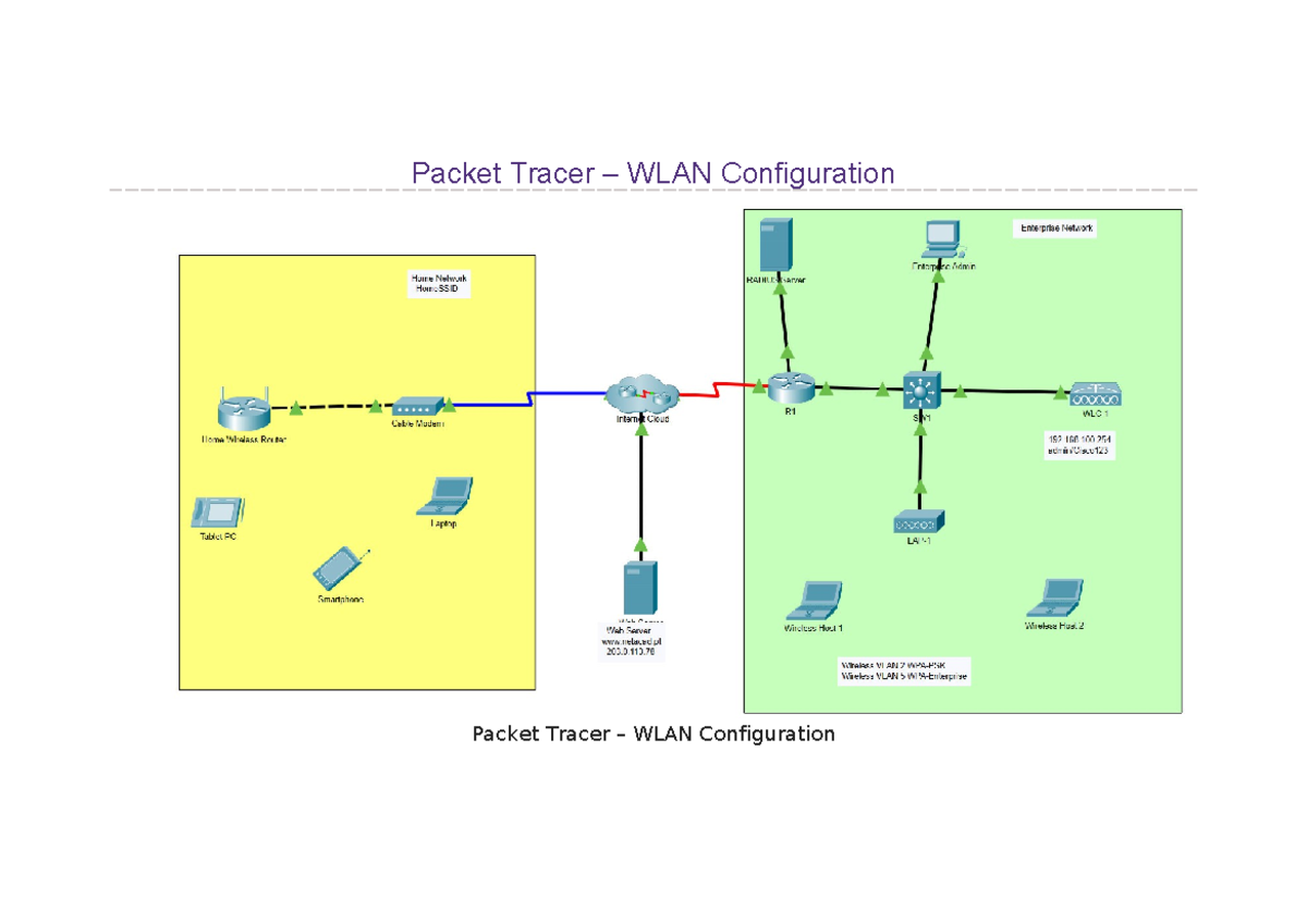 S12 Packet Tracer WLAN Intermedio - Packet Tracer – WLAN Configuration Packet Tracer – WLAN ...