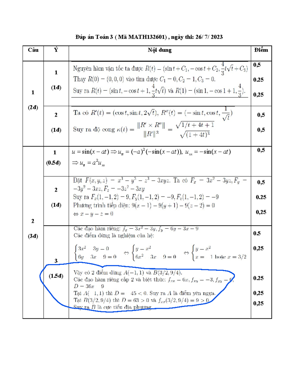 Toan3 dt ans - Bài Tập - Đáp án Toán 3 ( Mã MATH132601) , ngày thi: 26/ 7/ 2023 Câu Ý Nội dung ...