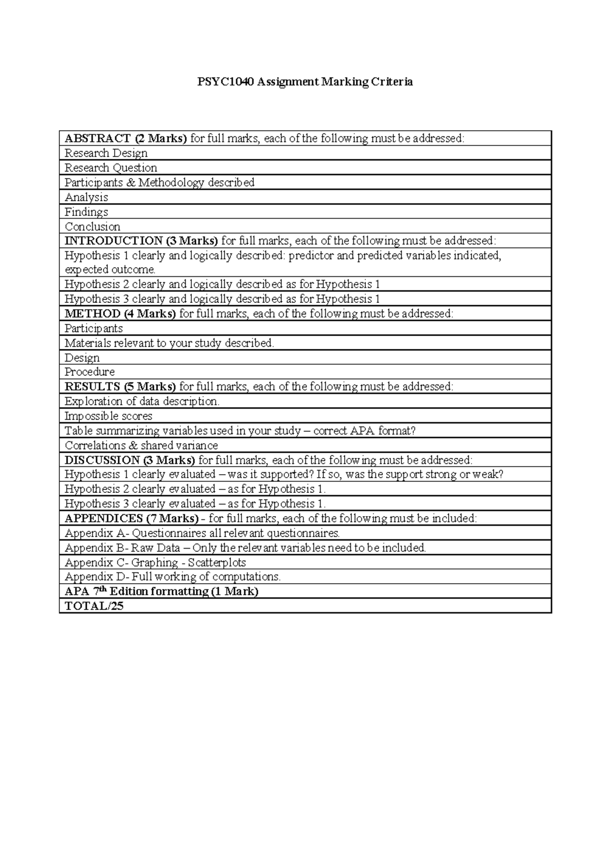 PSYC1040 Assignment Marking Criteria - PSYC1040 Assignment Marking ...