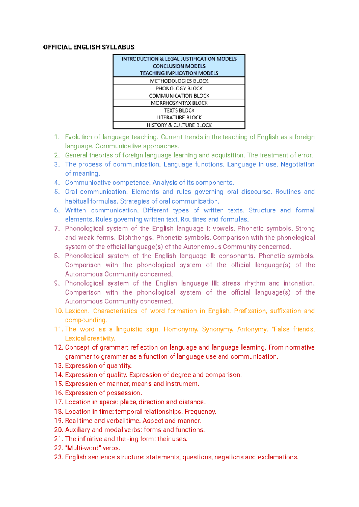 Temas oposición inglés secundaria - OFFICIAL ENGLISH SYLLABUS Evolution ...