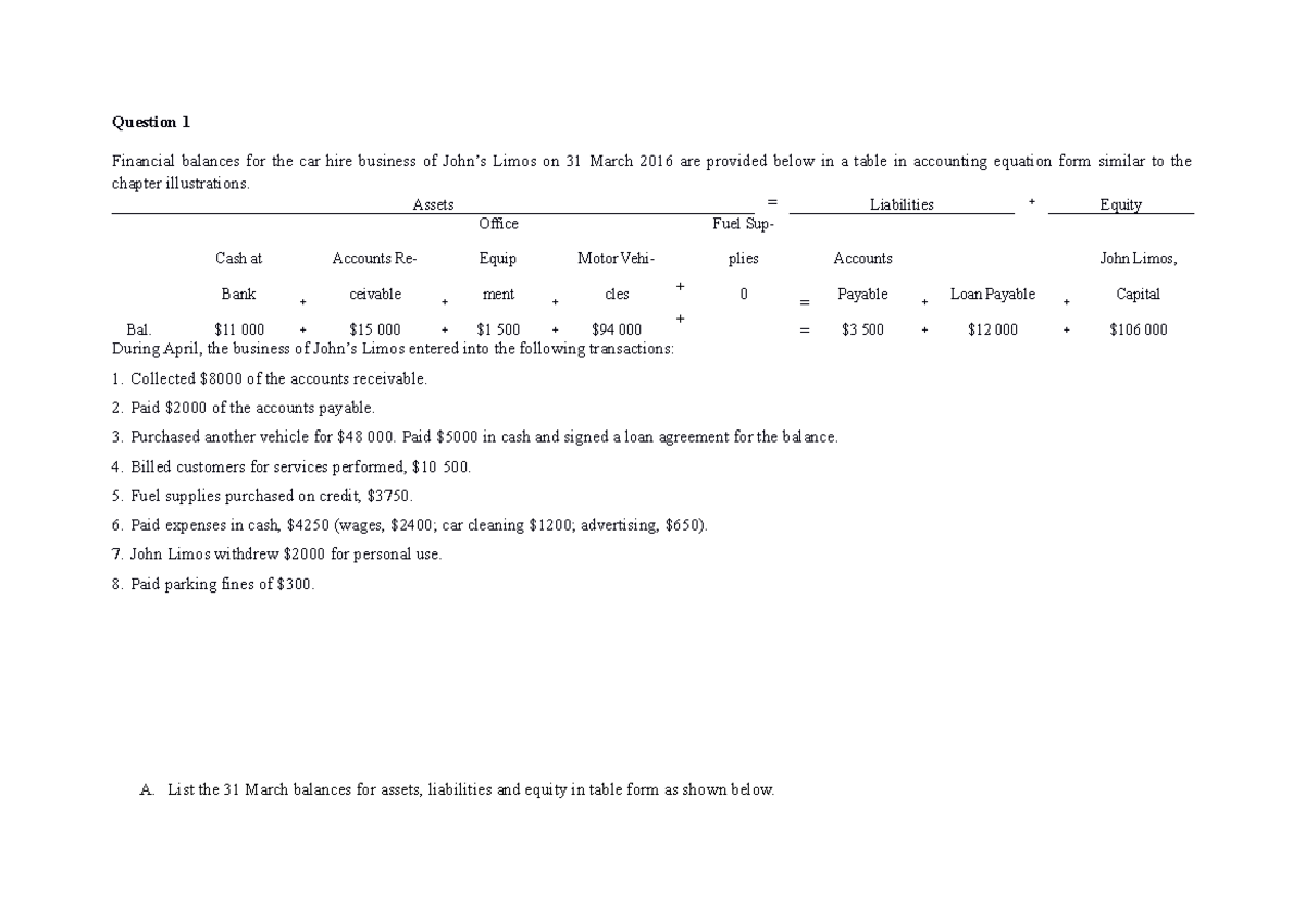 Assignment 2 - Accounting equation - Question 1 Financial balances for ...