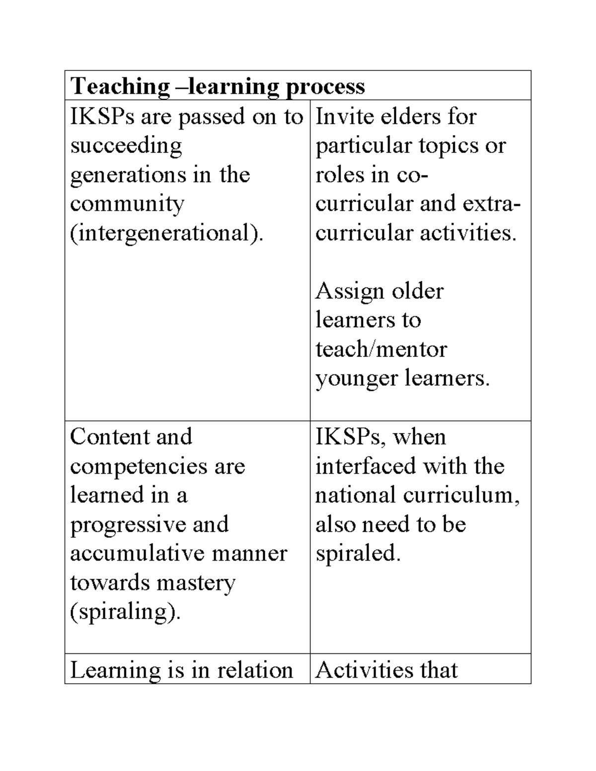 ILS and Indigenization revised pax - Teaching –learning process IKSPs ...