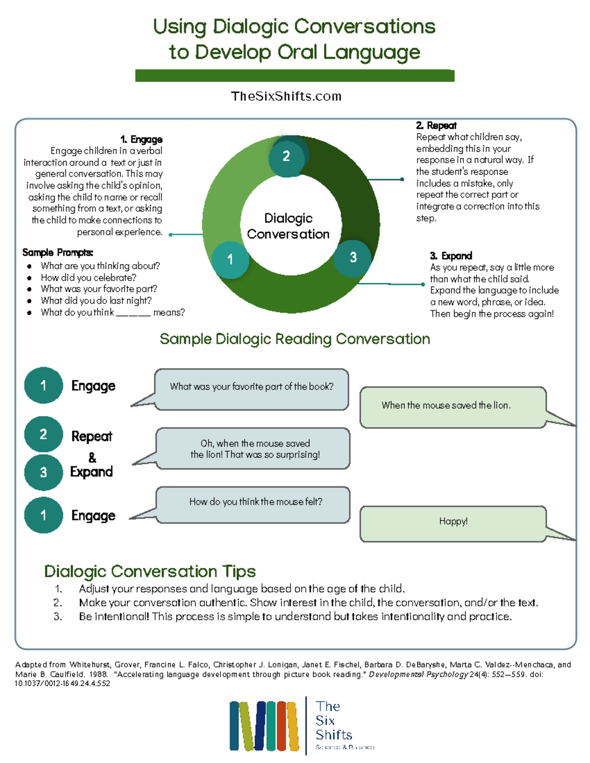 Dialogic Conversation - Expand Engage Engage children in a verbal ...