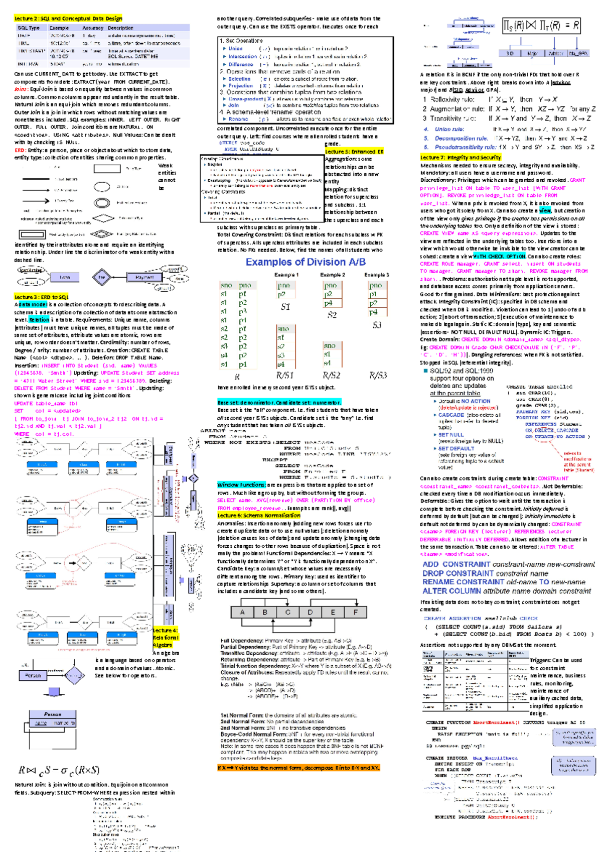 Exam Cheat Sheet - Lecture 2: SQL and Conceptual Data Design Can use ...