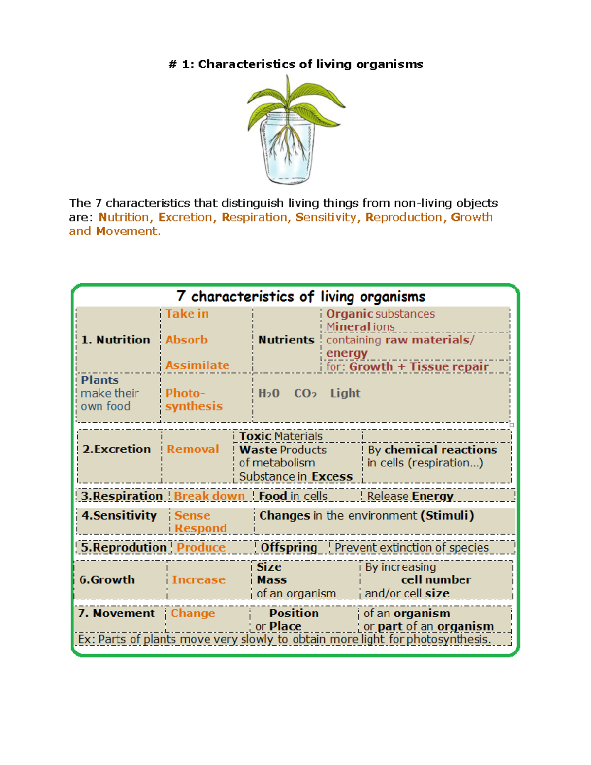 01. Classification of living things - Biology Notes Igcse 2023 1 - 1 ...