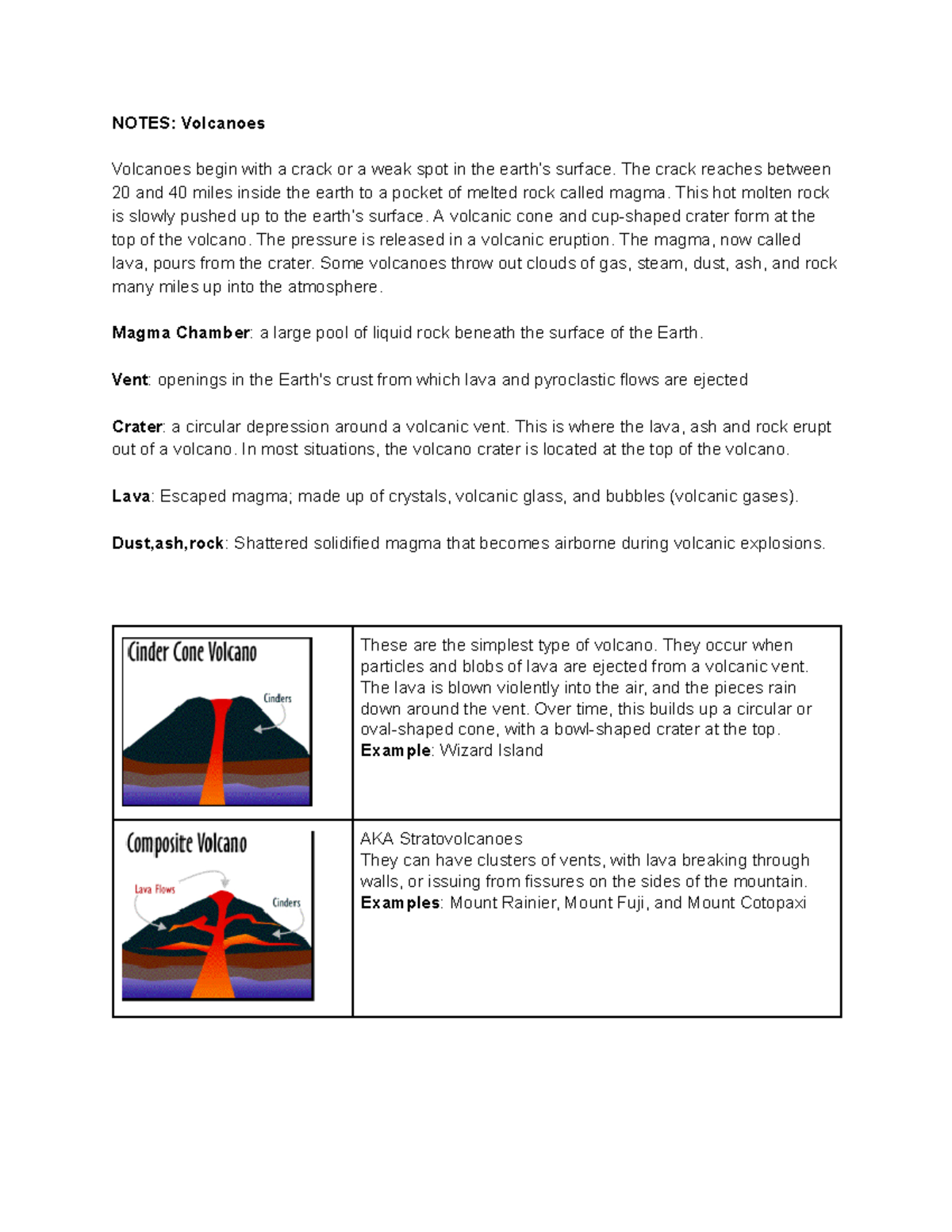 Notes Volcanoes - NOTES: Volcanoes Volcanoes begin with a crack or a ...