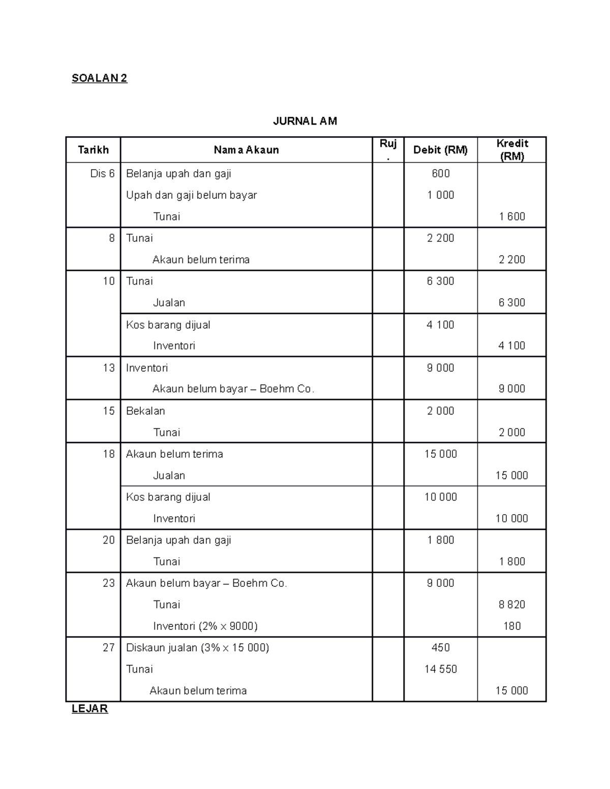 Soalan 2 ( Tutor 4) - JURNAL AM Tunai Akaun belum terima SOALAN Dis 6 ...