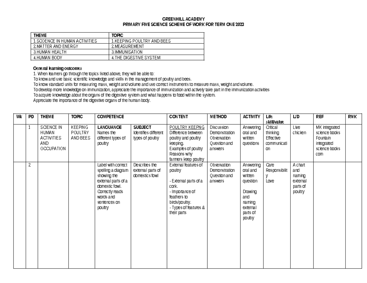 P.5 Scheme Science TERM 1 2023 - GREENHILL ACADEMY PRIMARY FIVE SCIENCE ...