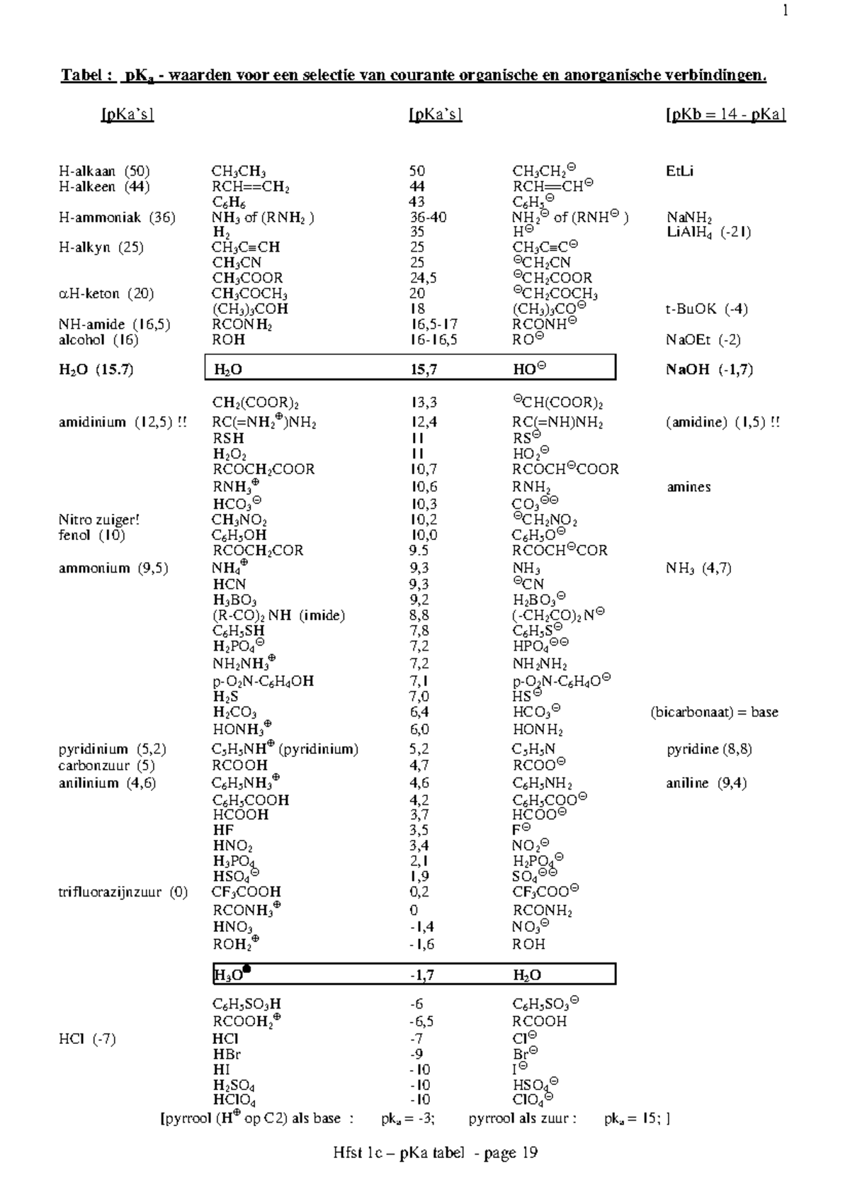 Tabel p Ka(19) - Hfst 1c – pKa tabel - page 19 1 Tabel : pKa - waarden ...