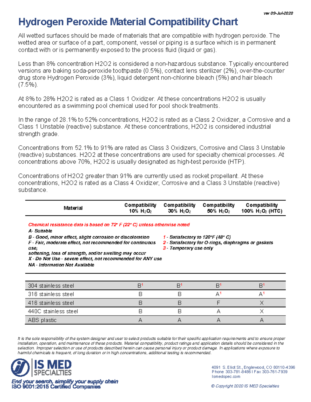 Hydrogen peroxide material compatibility chart from ism - ver 09-Jul ...