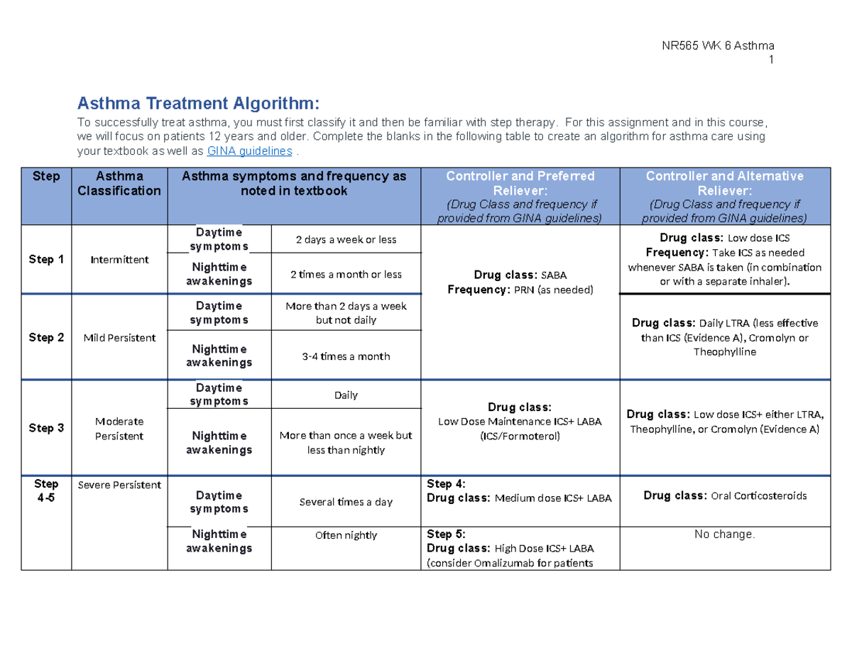Week 6 Asthma - Assignment 6 - 1 Asthma Treatment Algorithm: To successfully treat asthma, you ...