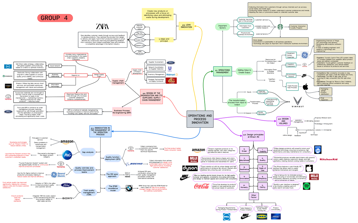 Mind-map-2 - mindmap - 4. OPERATIONS MANAGEMENT OPERATIONS AND PROCESS ...