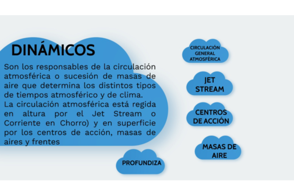 202F0 - Media Literacy Project Spring 2021-Unit1 - DINÁMICOS CIRCULACIÓN GENERAL ATMOSFÉRICA Son ...