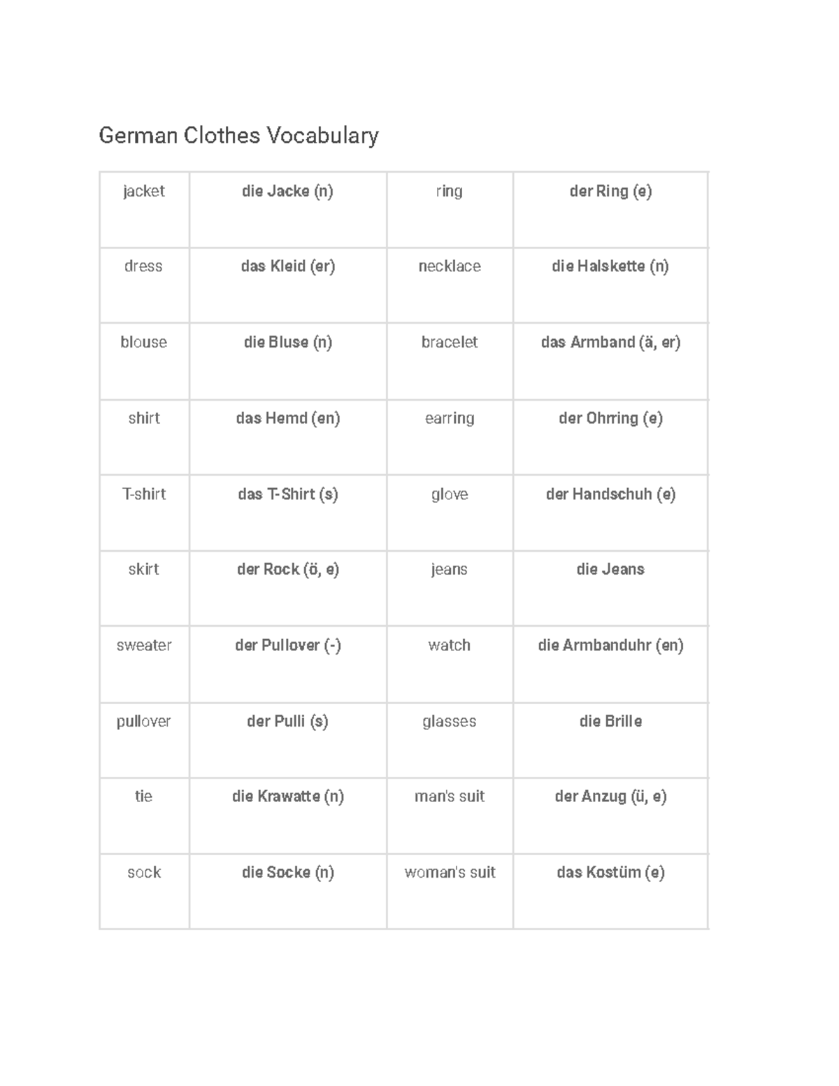 German Clothes Vocabulary - German Clothes Vocabulary jacket die Jacke ...