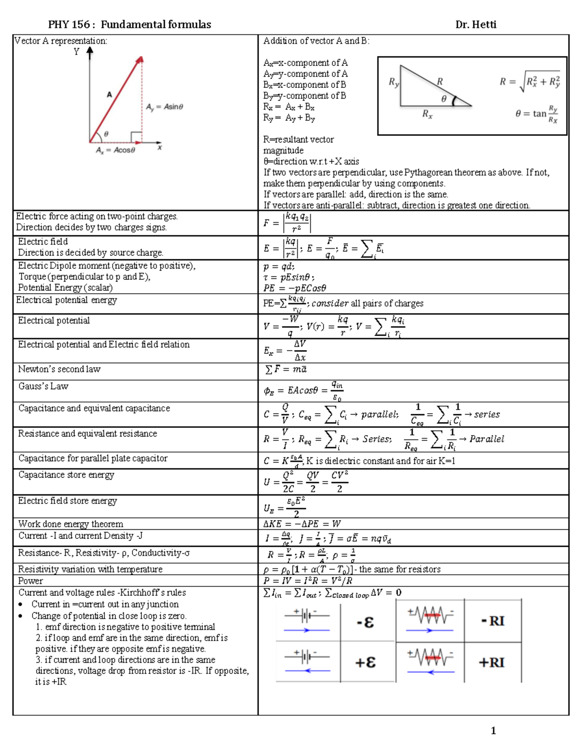 Formulas 156 - PHY 156 : Fundamental formulas Dr. Hetti 1 Vector A ...