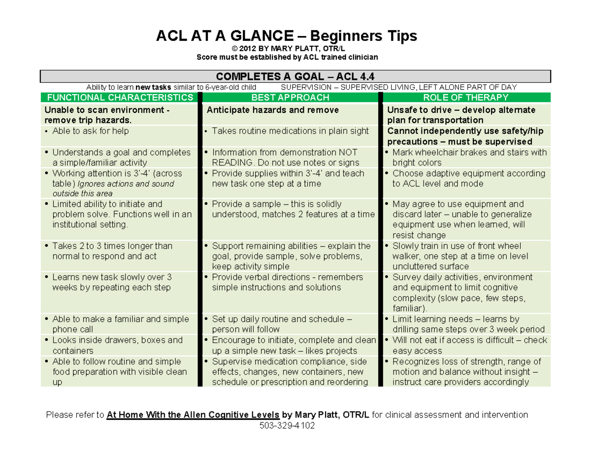 ACL-At-A-Glance ACL-4 - ACL AT A GLANCE – Beginners Tips © 2012 BY MARY ...