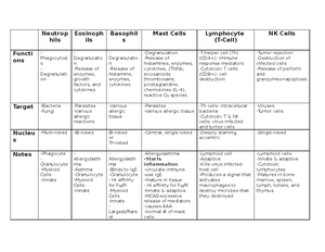 EENT Quiz 2 Study Guide - EENT - EENT Quiz 2 Study Guide 1 what causes ...