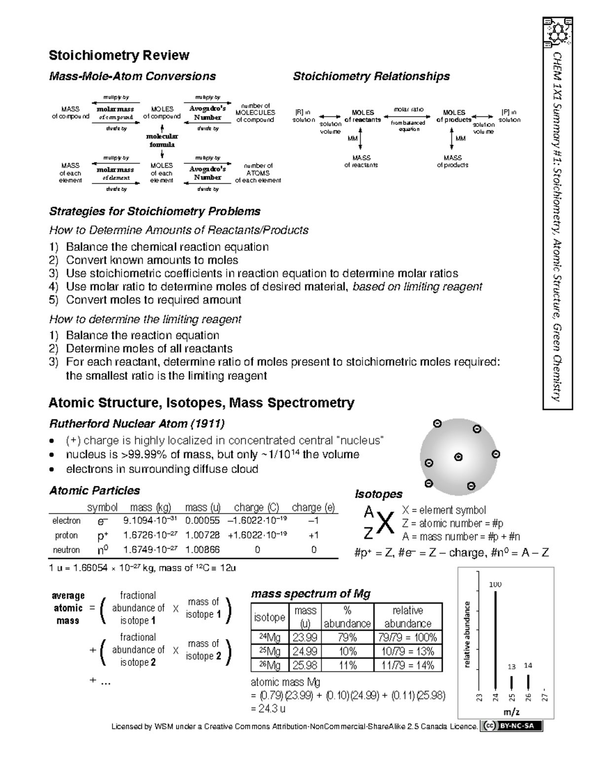 121 handout 01-21 - stoich-atoms - Licensed by WSM under a Creative ...