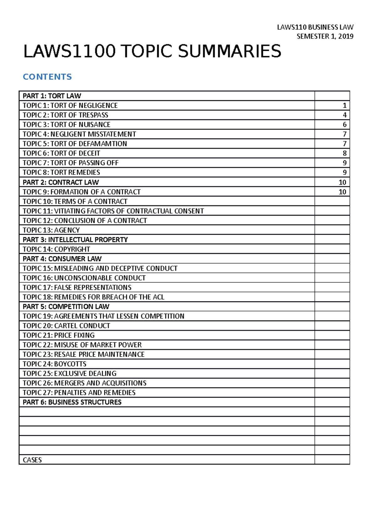 LAWS110 SUMMARY OF LECTURE NOTES FOR FINAL - LAWS110 BUSINESS LAW ...