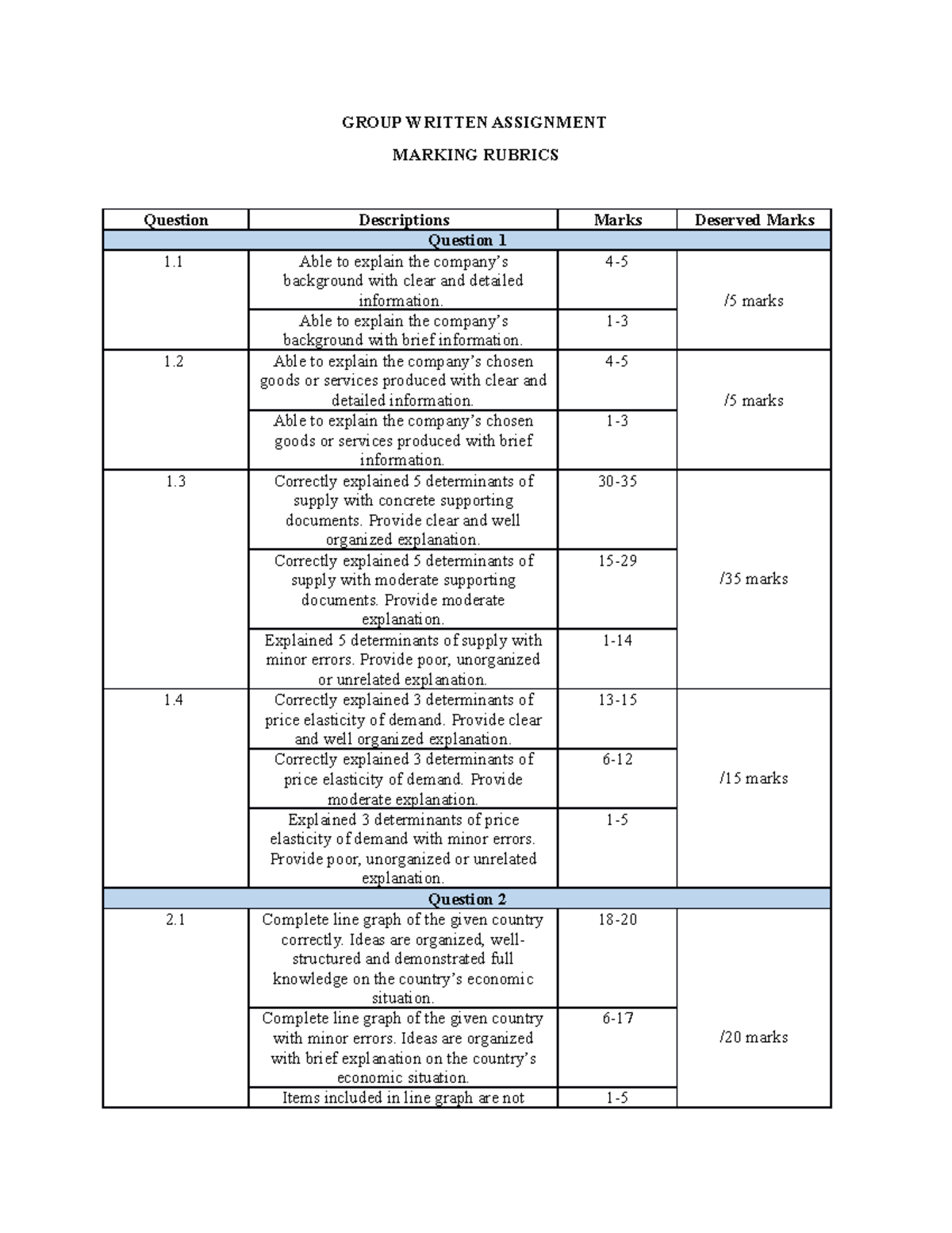 Group Written Assignment Marking Rubrics - GROUP WRITTEN ASSIGNMENT ...