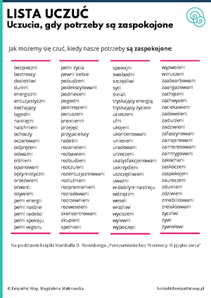 Lista potrzeb-Empathic Way v2 - NVC - © Empathic Way, Magdalena ...