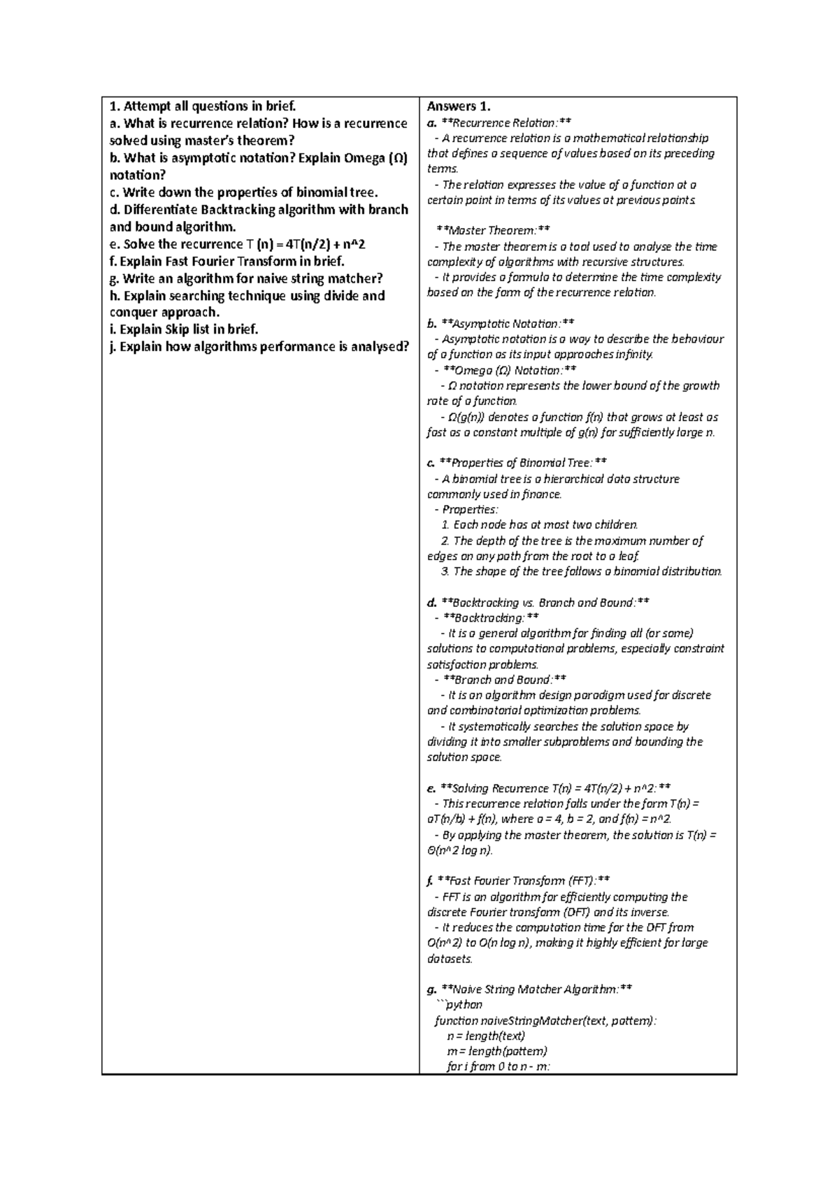 DAA 2021 solution - 1. Attempt all questions in brief. a. What is ...