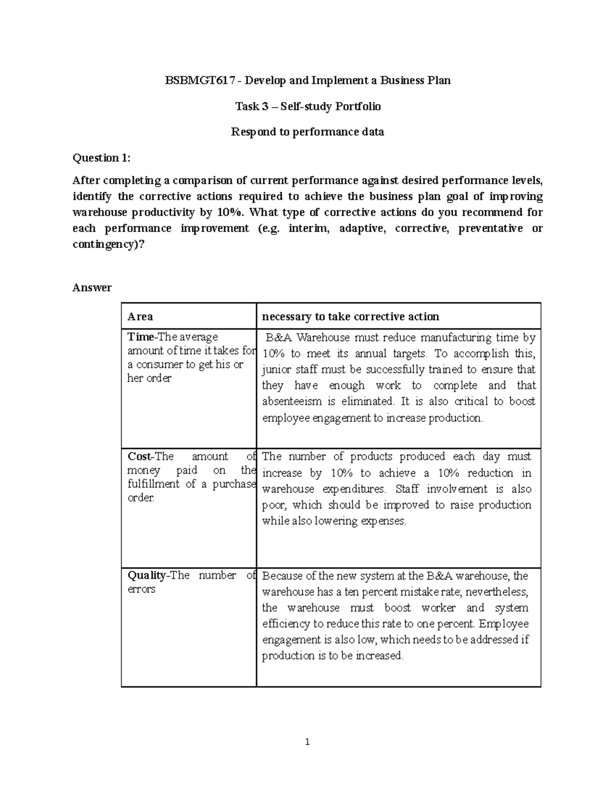 Bsbmgt 617 - Develop and Implement a Business Plan-Task 3 - BSBMGT617 ...