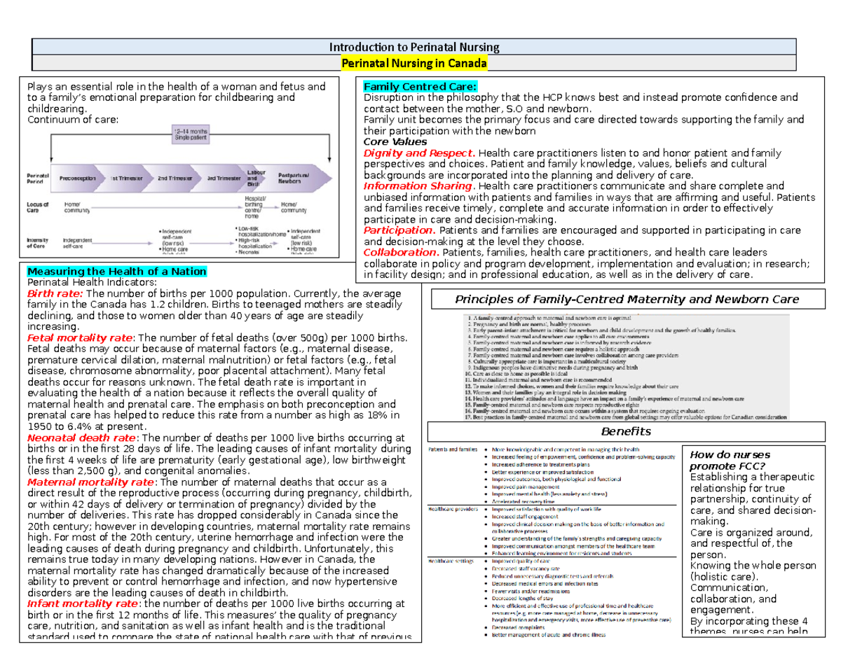 Concept map Mod 1 - Introduction to Perinatal Nursing Perinatal Nursing ...
