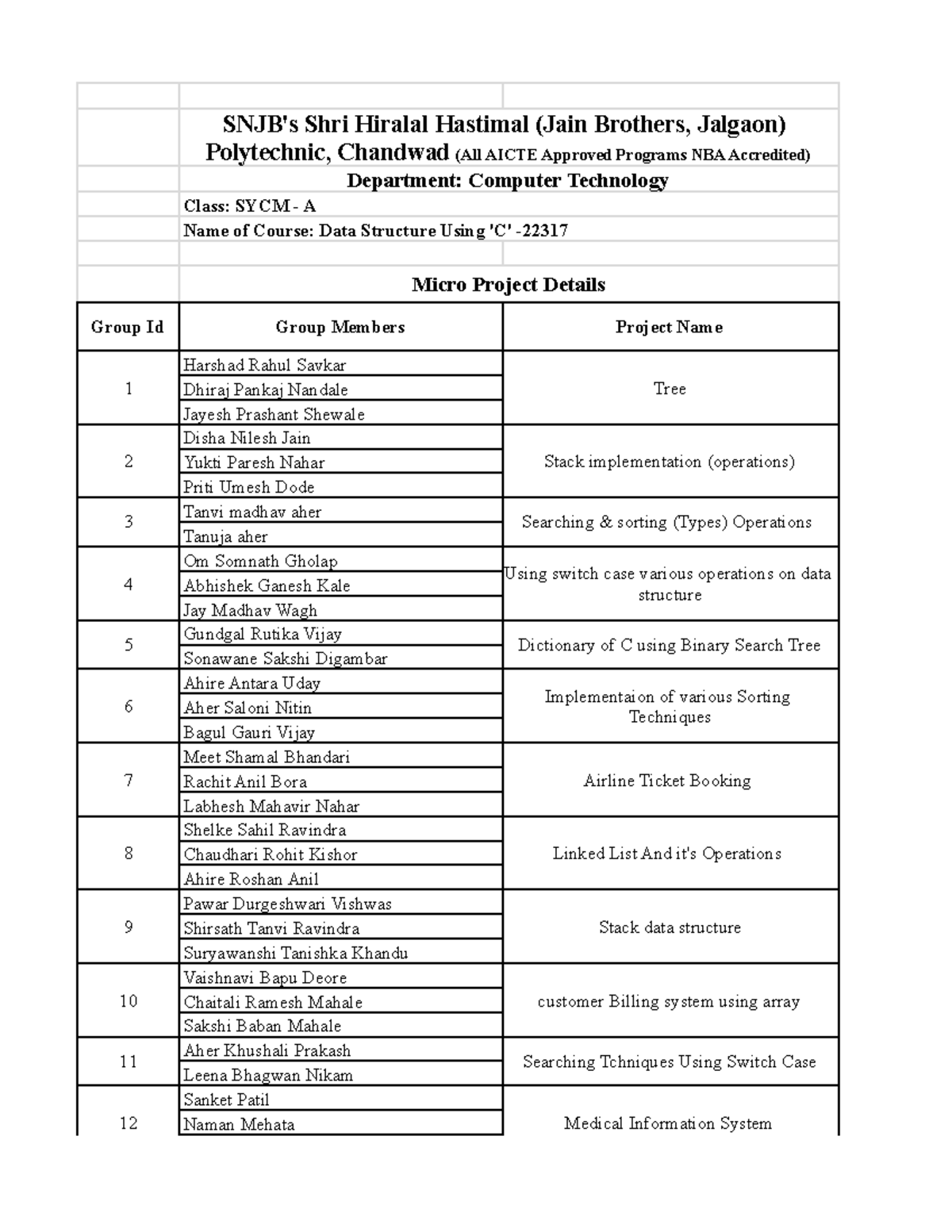 Micro project Details - SNJB's Shri Hiralal Hastimal (Jain Brothers ...