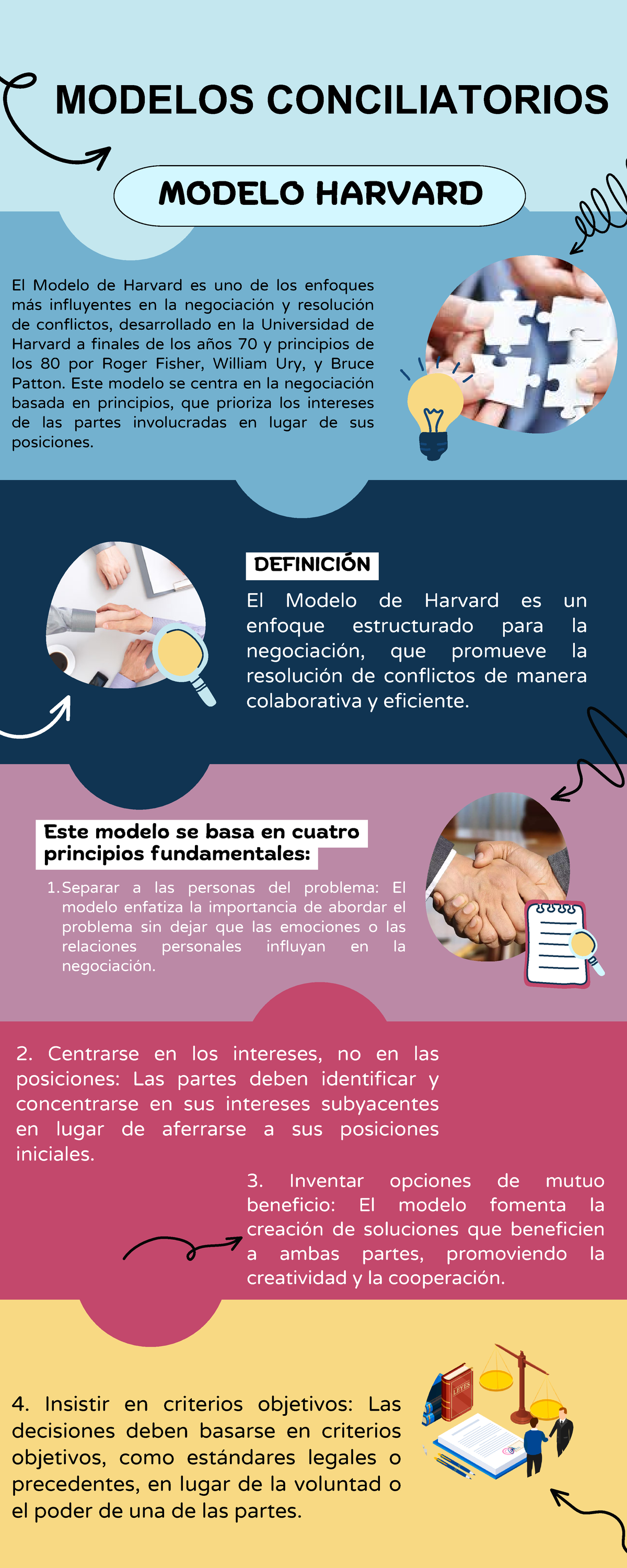 Modelo harvard - MODELO HARVARD MODELOS CONCILIATORIOS El Modelo de ...