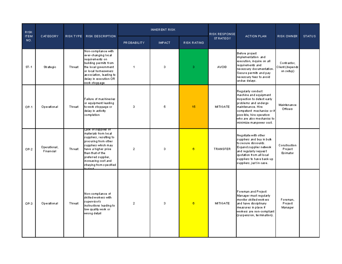 MISC ASSI #1 - 2S - PROBABILITY IMPACT RISK RATING ST-1 Strategic ...