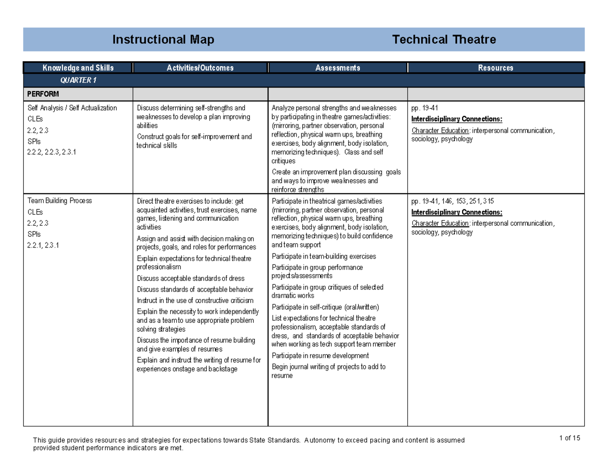 technical Theatre - This guide provides resources and strategies for ...