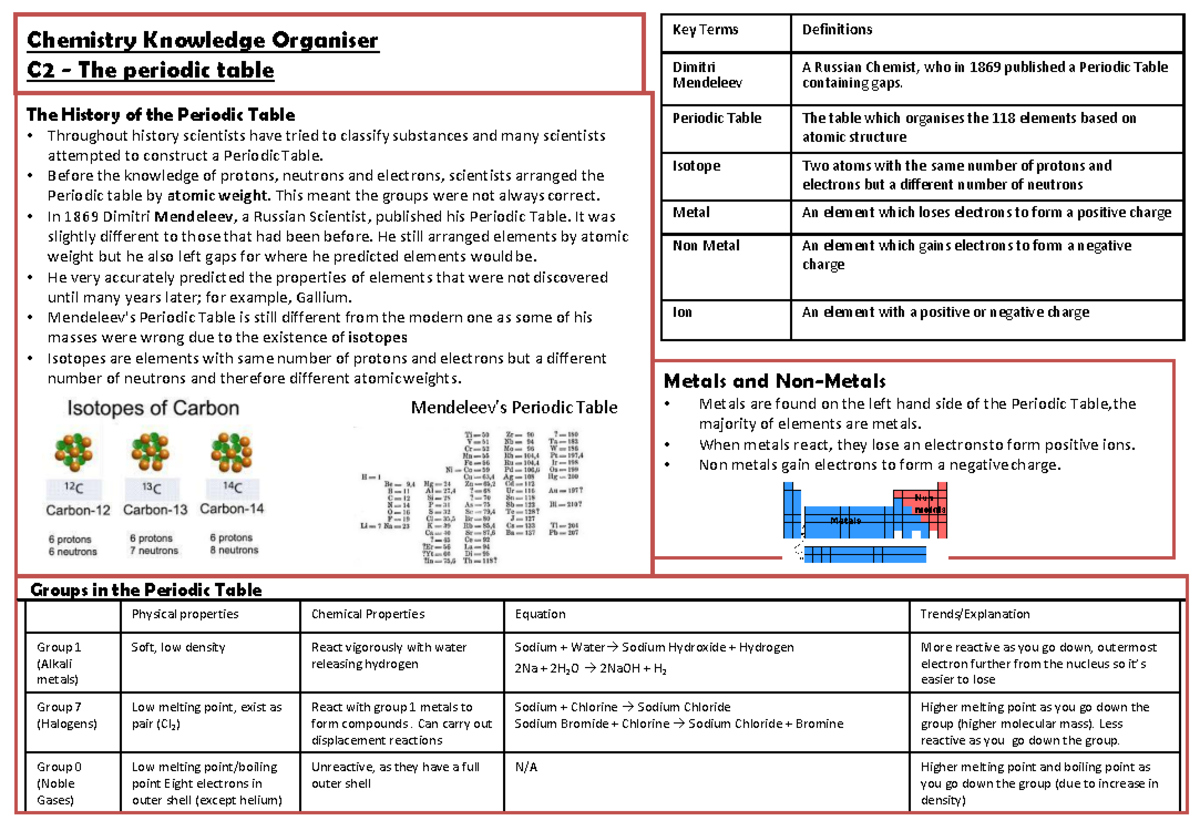 C2 - The Periodic Table - Chemistry Knowledge Organiser C2 - The periodic table Key Terms - Studocu