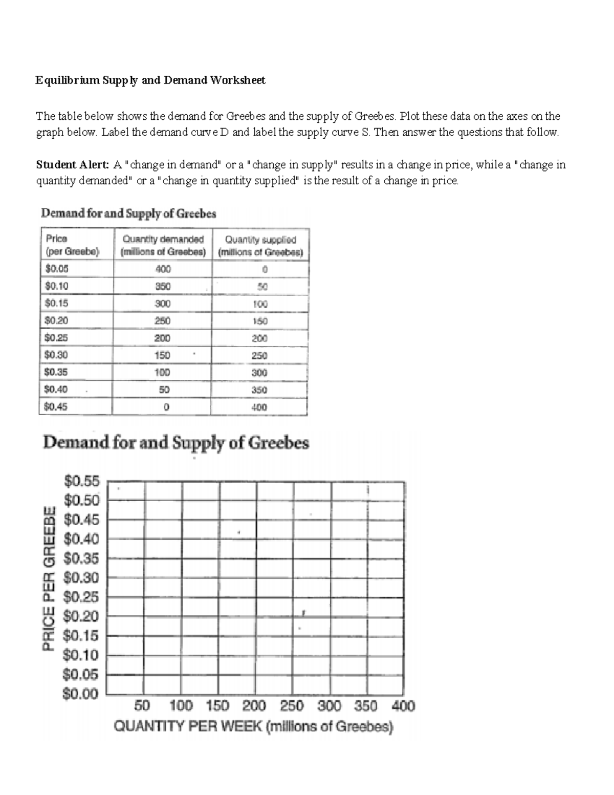 5C59B071 E785 4D4F AEFA 7CAE7F478336 - Equilibrium Supply and Demand ...