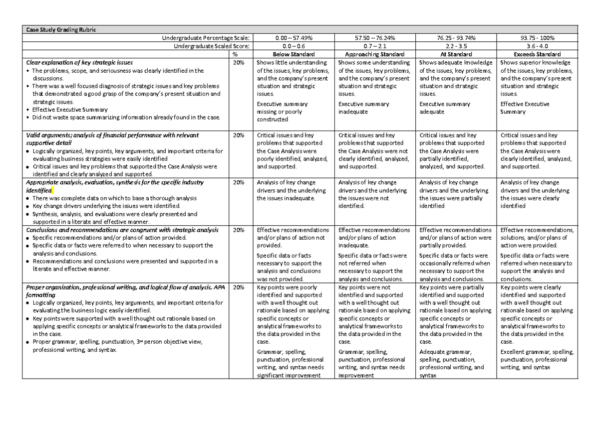 CASE Study Rubrics 2 - notes - Case Study Grading Rubric Undergraduate ...