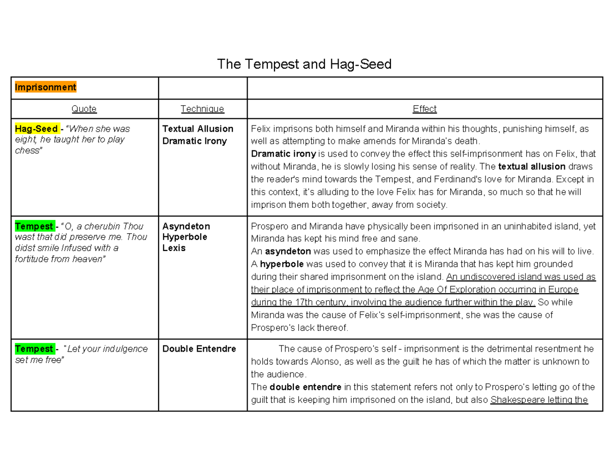 2019 EA The Tempest and Hag Seed Notes Rochelle Collins Notes 9 - The ...