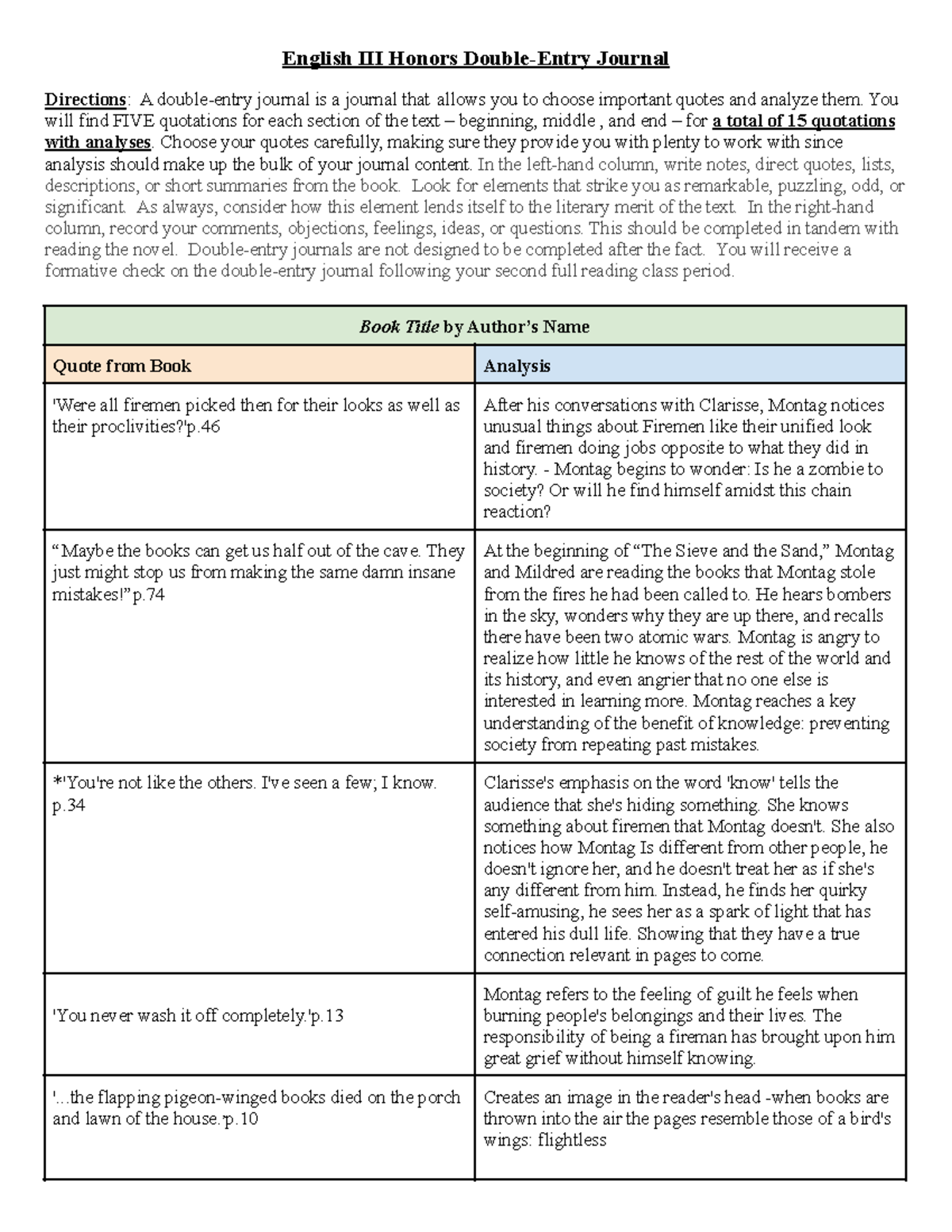 Copy of Double-Entry Journal - Canon Book - English III Honors Double ...