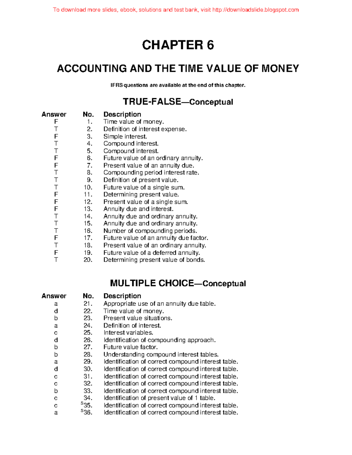 Chapter 6 - Test Bank - CHAPTER 6 ACCOUNTING AND THE TIME VALUE OF ...