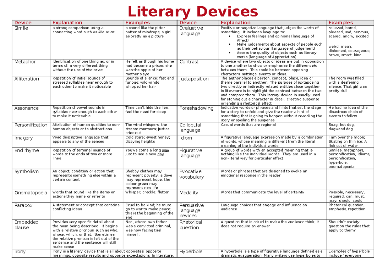 Literary Devices - sum - Literary Devices Device Explanation Examples ...
