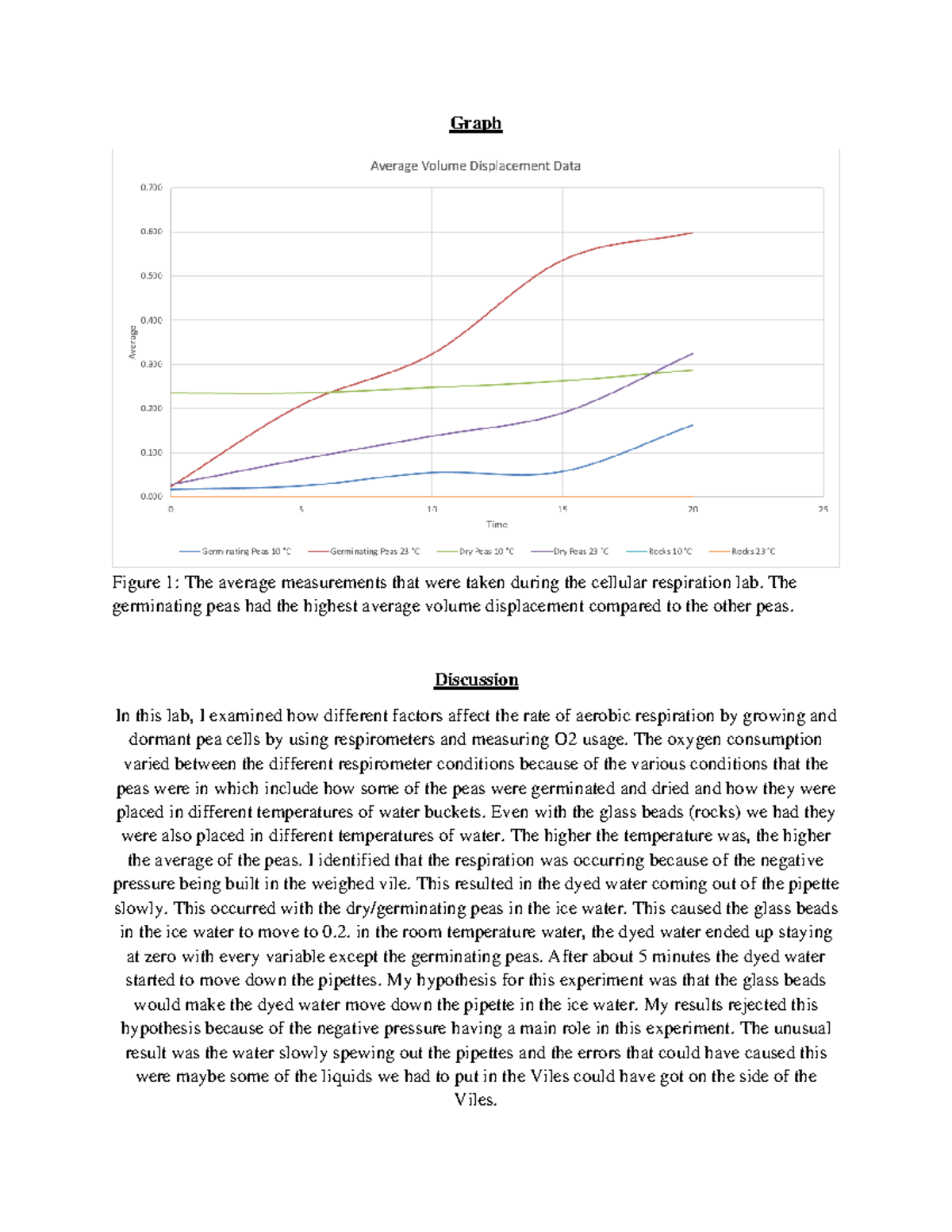 Homework Assignment for Lab 6 - Graph Figure 1: The average ...
