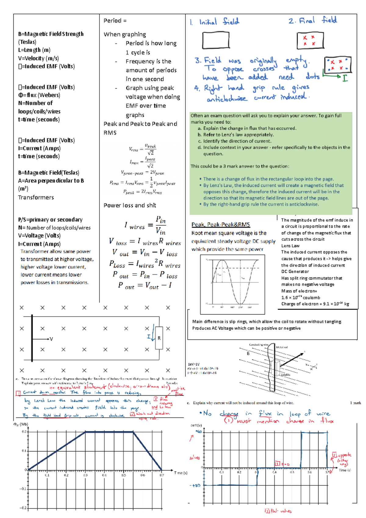 Physics summary sheet - Faraday’s Law Of induction The magnitude of the ...