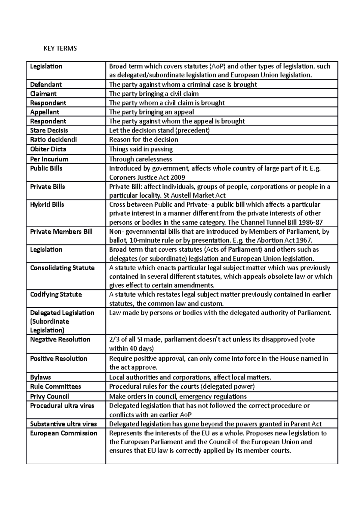 KEY Terms - 29252 - Birmingham - Studocu
