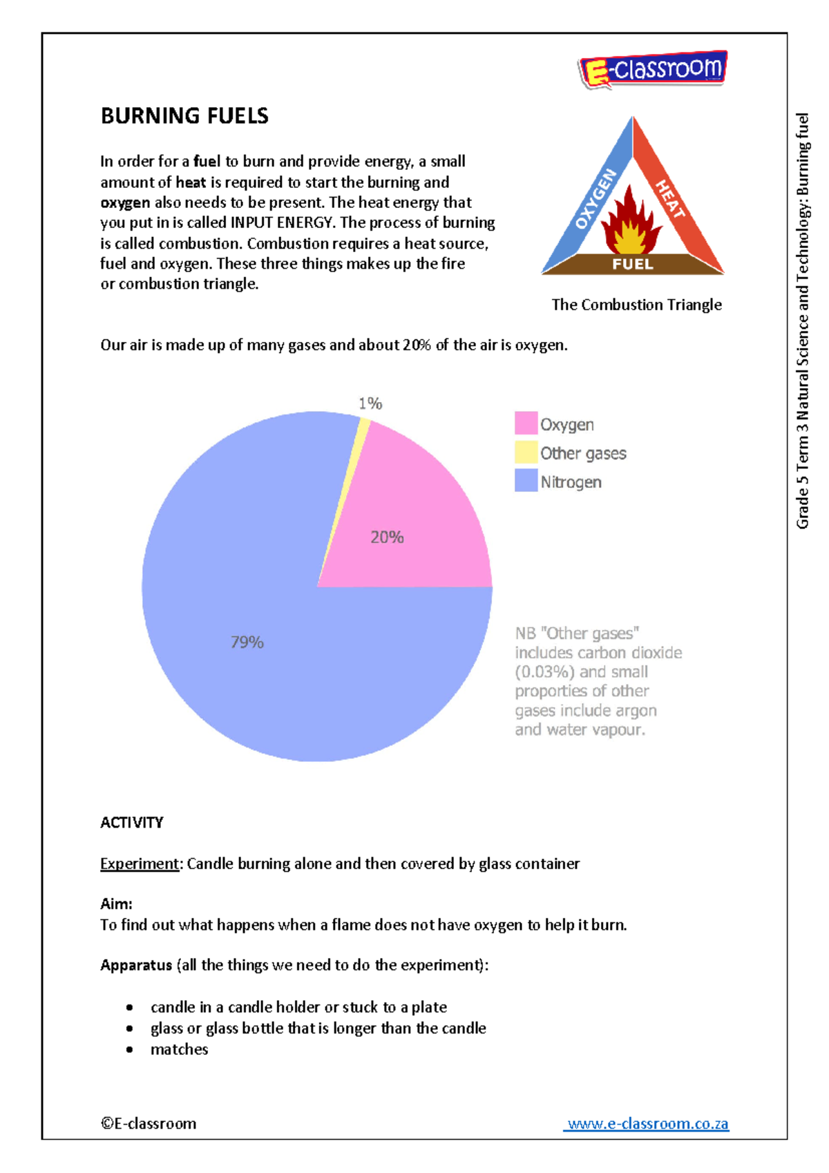 Burning fuel w:s - ©E-classroom e-classroom.co BURNING FUELS In order ...